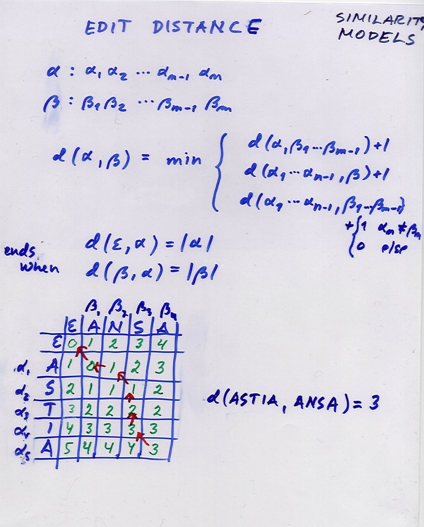 IR-Model Presentations 2002